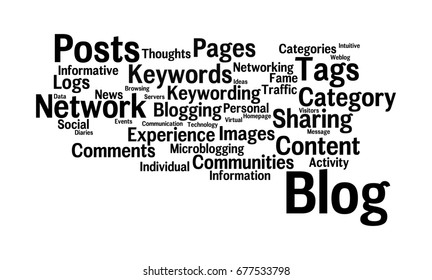 Web Log Word Cloud Stock Illustration 677533798 | Shutterstock