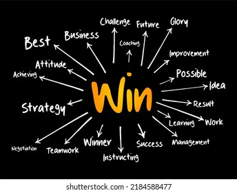 Win Mind Map Flowchart Business Concept Stock Illustration 2184588477 ...