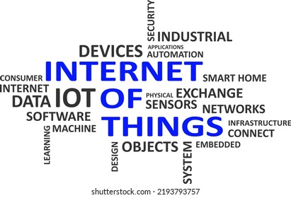 "Machine learning word cloud" - 822 Ảnh, vector và hình chụp có sẵn ...
