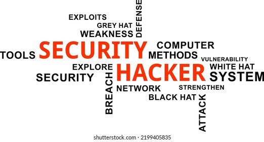 12,360 Hacking word Images, Stock Photos & Vectors | Shutterstock