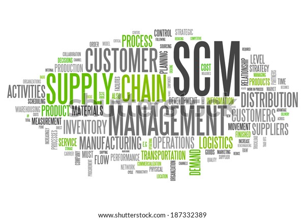 Word Cloud Supply Chain Management Related Stock Illustration 187332389 ...