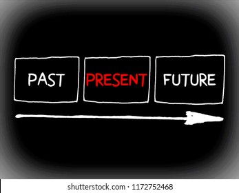 Words Past Present Future Concept Arrows Stock Illustration 1172752468 ...