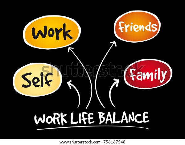 Work Life Balance Mind Map Process: ilustración de stock 756167548 ...