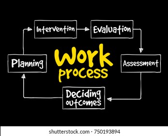 Work Process Mind Map Business Concept Stock Illustration 750193894 ...