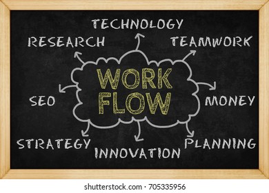 Workflow Mind Mapping Hand Drawn Style Stock Illustration 705335956 | Shutterstock