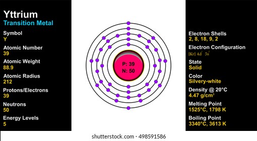 Yttrium Atom Stock Illustration 498591586 | Shutterstock