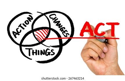 Action Changes Things Diagram Concept Hand Stock Photo (Edit Now) 267463214