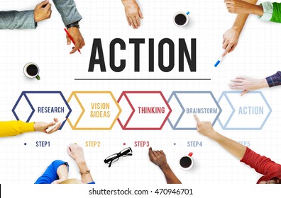 Action Operation Plan Procedures Workflow Concept Stock Photo 470946701 ...