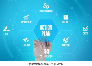 Action Plan Technology Communication Touchscreen Futuristic Stock Photo ...