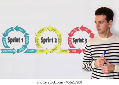 Agile Sprint Agile Software Development Process Stock Photo 406617208 ...