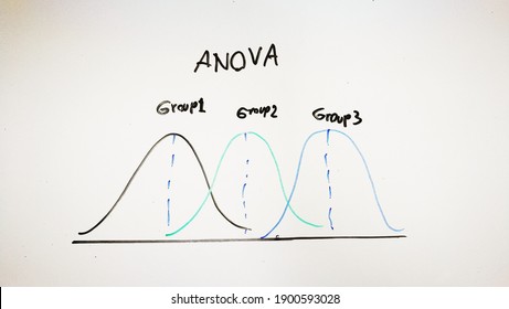 95 imágenes de Anova - Imágenes, fotos y vectores de stock | Shutterstock