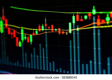 Indicator Red Green Candlestick Chart On Stock Photo (Edit Now) 2104785035