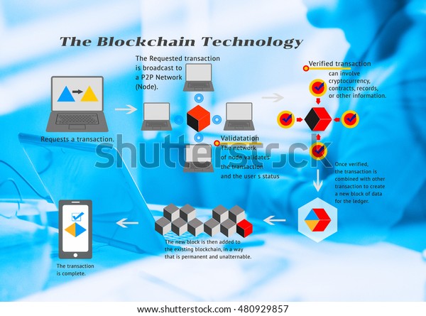 Blockchain Technology Concept Blockchain Flow Chart Stock Photo (Edit ...