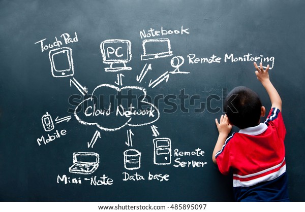 Boy Drawing Cloud Network On Wall Stock Photo 485895097 | Shutterstock