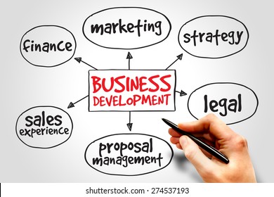 1,646,479 Business development concept Images, Stock Photos & Vectors ...