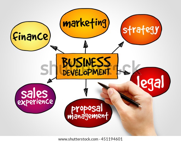Business Development Mind Map Business Concept Stock Photo 451194601 ...