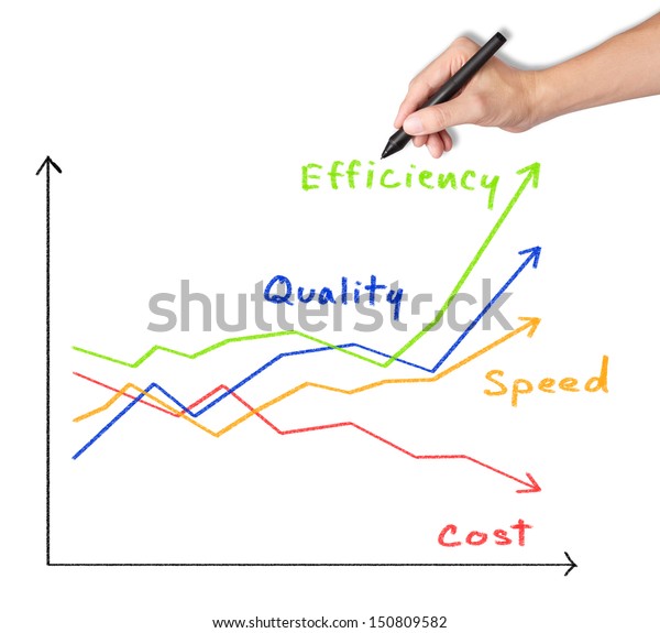 Business Man Writing Increased Quality Speed Stock Photo (Edit Now ... Business Man Writing Increased Quality Speed Stock Photo (Edit Now ...