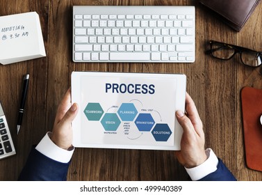 Business Plan Strategy Development Process Graphic Stock Photo ...