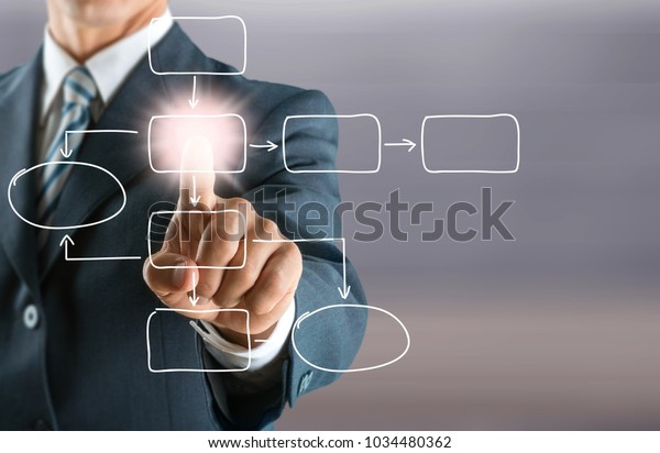 Business Process Concept Stock Photo (Edit Now) 1034480362