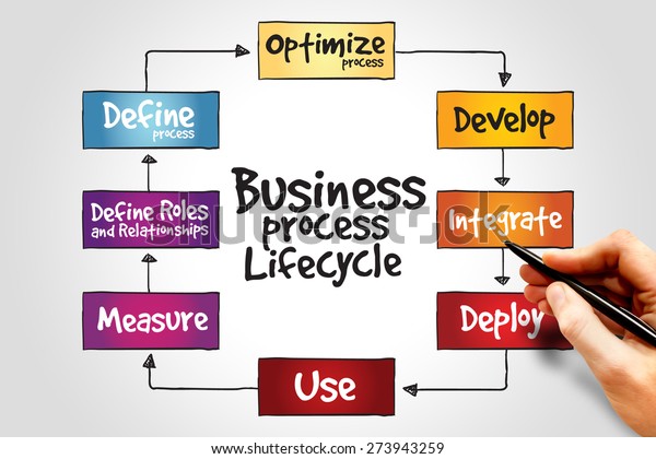 Business Process Lifecycle Business Concept Stock Photo 273943259 ...