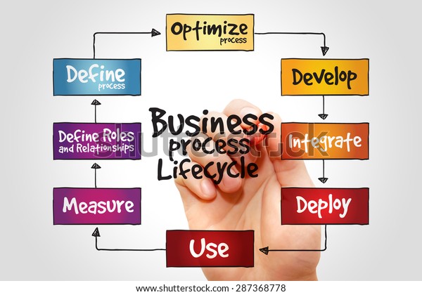 Business Process Lifecycle Business Concept Stock Photo 287368778 ...