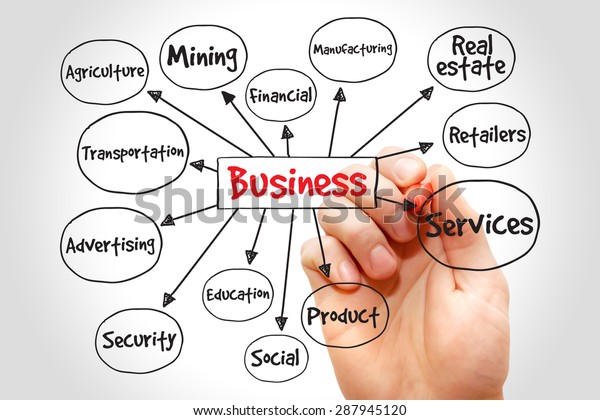 Business Types Mind Map Concept Stock Photo (Edit Now) 287945120