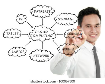 Businessman Drawing Cloud Computing Schema On Foto Stok 52184740 ...