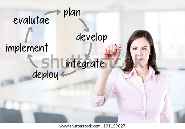 Businesswoman Writing Business Improvement Cycle Plan Stock Photo ... Businesswoman Writing Business Improvement Cycle Plan Stock Photo ...