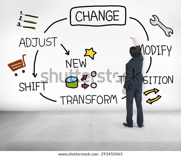Verbesserungsentwicklung ändern Anpassung des Transform-Konzepts ...