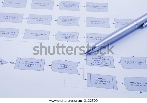 Close Business Process Flow Report Stock Photo 3132500 | Shutterstock