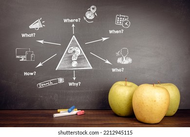 Communication Question Mark Question Words Learning Stock Photo ...