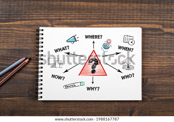Communication Question Mark Question Words Learning Stock Photo ...