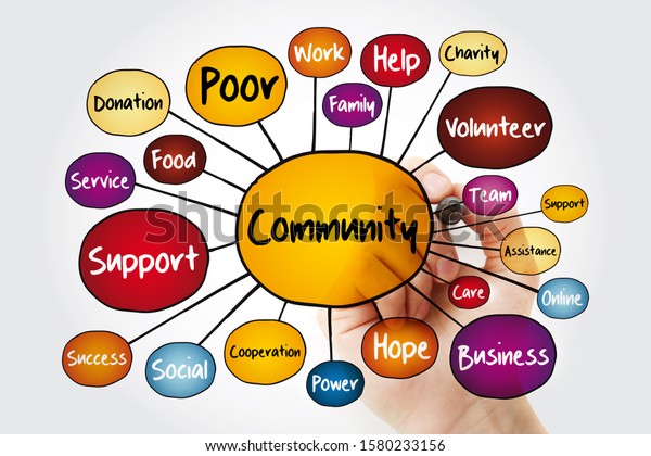 Community Mind Map Flowchart Marker Business Stock Photo (Edit Now ...
