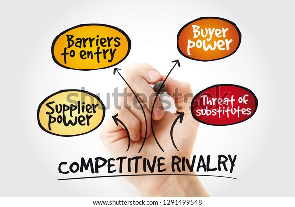 Competitive Rivalry Five Forces Mind Map Stock Photo 1291499548 ...