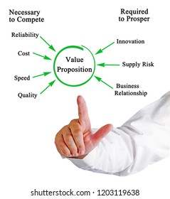 Components Value Proposition Stock Photo (Edit Now) 1203119638 ...