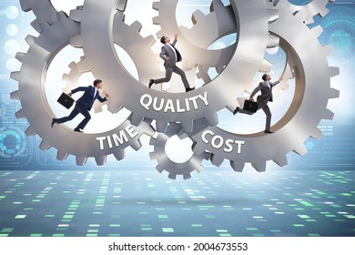 Concept Efficiency Cost Time Quality Stock Photo 2004673553 | Shutterstock