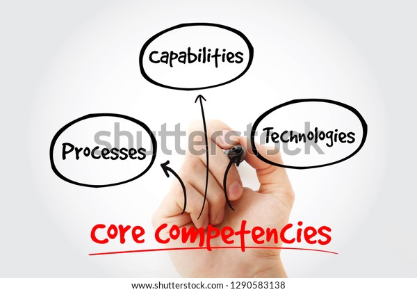 Core Competencies Mind Map Marker Business Stock Photo 1290583138 ...