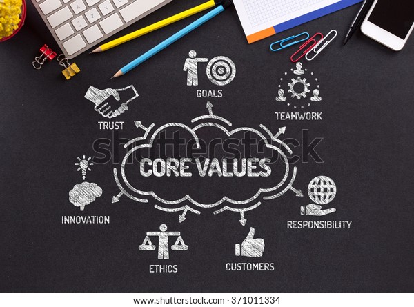 Core Values Chart Keywords Icons On Stock Photo (Edit Now) 371011334