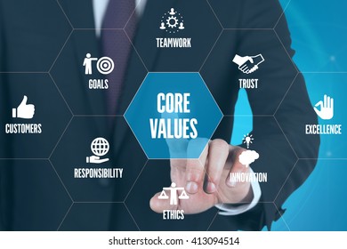 Core Values Technology Communication Touchscreen Futuristic Stock Photo ...
