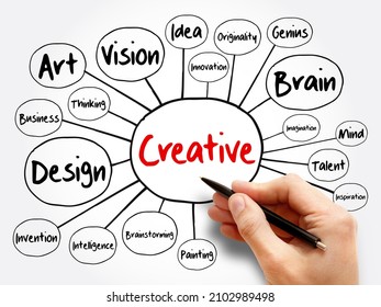 622 Brain flowchart Images, Stock Photos & Vectors | Shutterstock