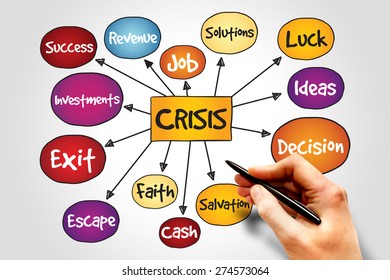 Crisis Management Process Mind Map Business Foto Stok 274573064 ...