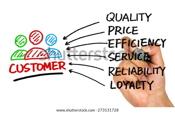 Customer Satisfaction Concept Hand Drawing On Stock Photo 273531728 ...