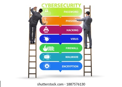 Cybersecurity Concept Key Elements Stock Photo 1887576130 | Shutterstock