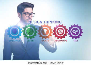 Design Thinking Concept Software Development Stock Photo 1642498522 ...
