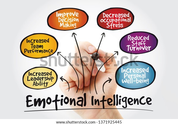 Photo de stock Emotional Intelligence Mind Map Marker Business ...