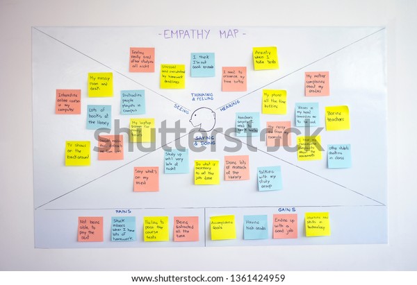 Empathy Map User Experience Ux Methodology Stock Photo (Edit Now ...