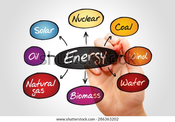 Energy Mind Map Types Energy Generation Stock Photo 286363202 ...
