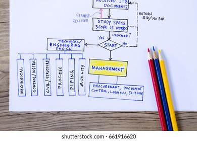 60 Manpower chart Stock Photos, Images & Photography | Shutterstock