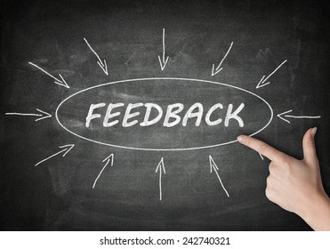 12,539 Feedback process Images, Stock Photos & Vectors | Shutterstock
