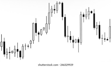 248,987 Forex chart Stock Photos, Images & Photography | Shutterstock